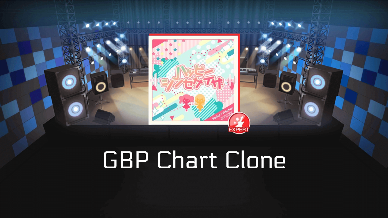 Happy Synthesizer - Cytoid